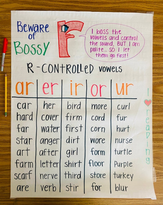 Bossy r Classroom Anchor Chart | Etsy