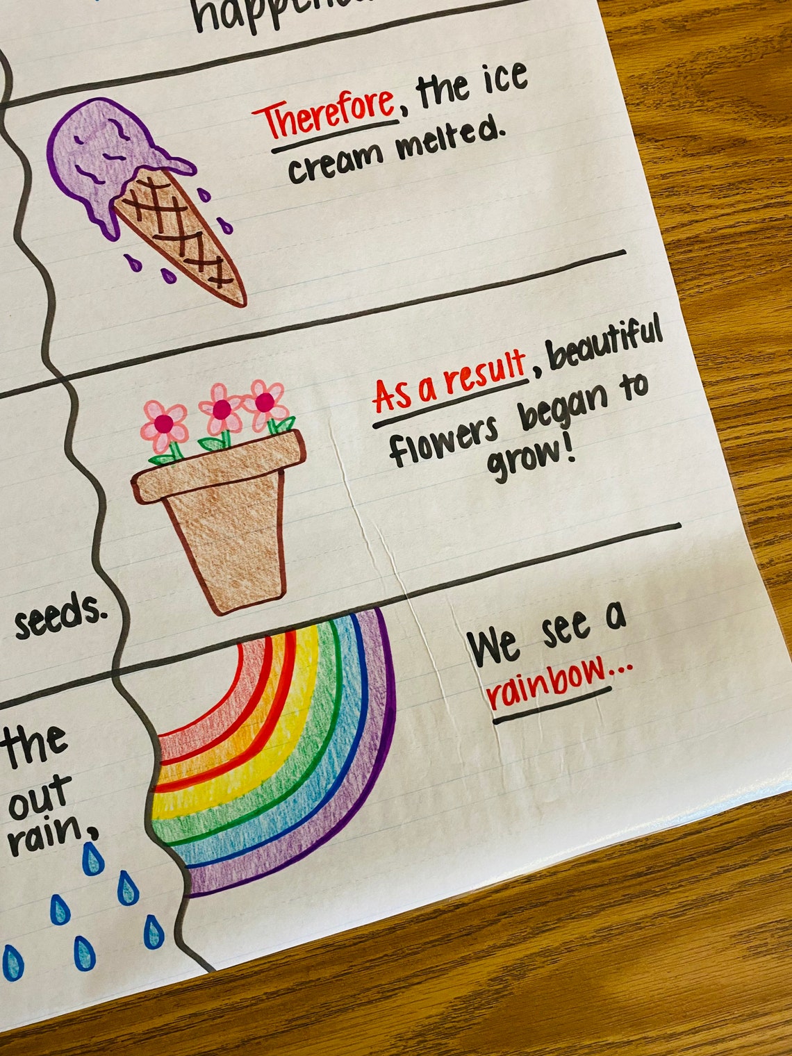 Cause and Effect Anchor Chart - Etsy