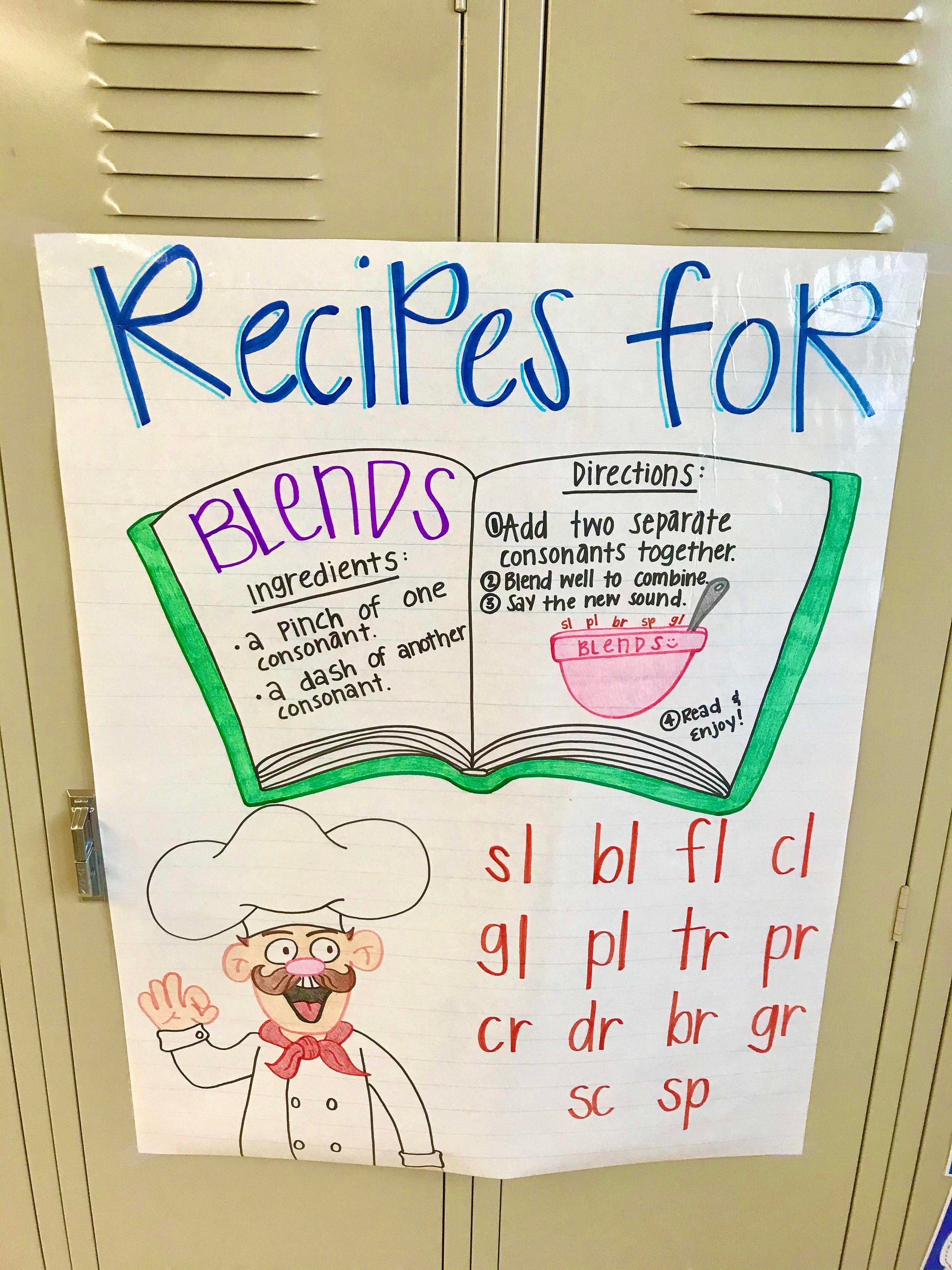 Anchor Chart For S Blend Words Anchor Chart For S Blend Words