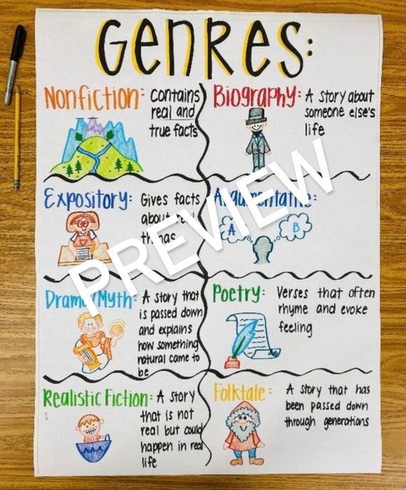 Realistic Fiction Anchor Chart For Kindergarten