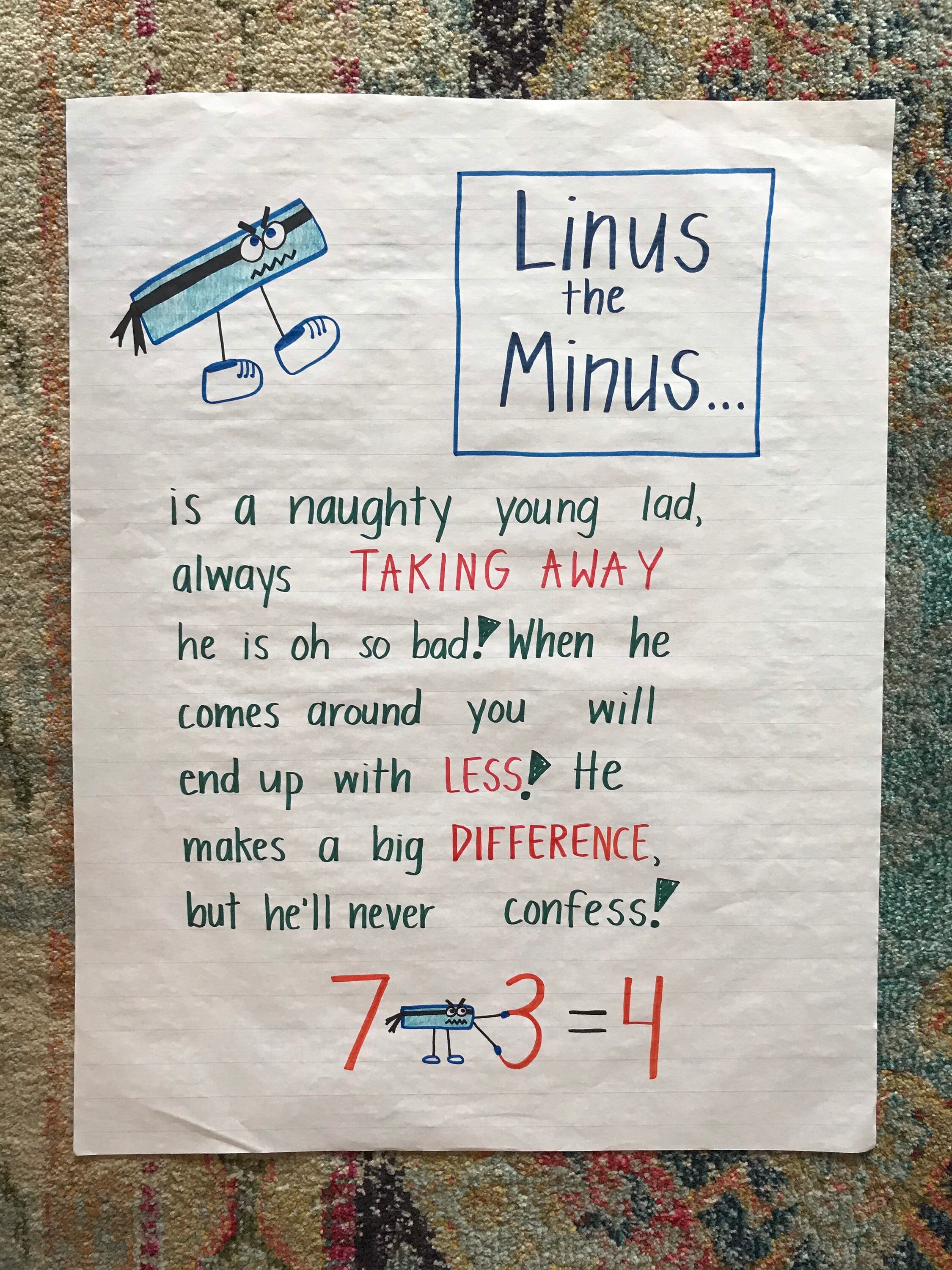 Subtraction Linus the Minus Anchor Chart | Etsy
