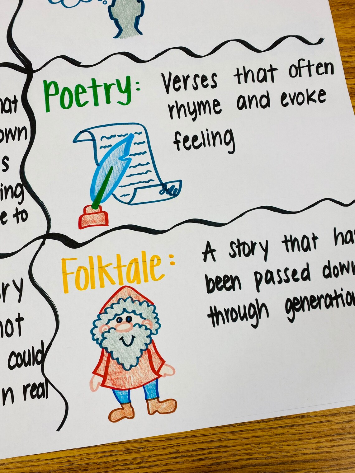 Genres Anchor Chart - Etsy