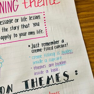 Determining Theme Anchor Chart - Etsy