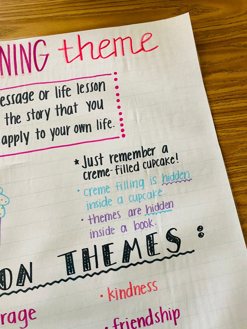 Determining Theme Anchor Chart - Etsy