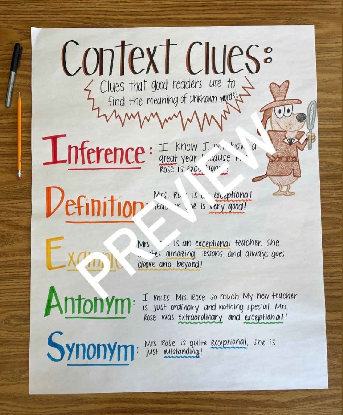 Context Clues Anchor Chart - Etsy