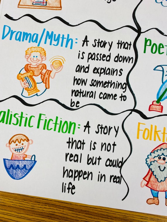 Genre Anchor Charts