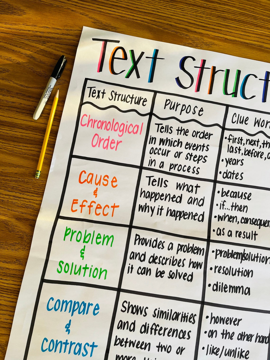 Text Structure Anchor Chart - Etsy
