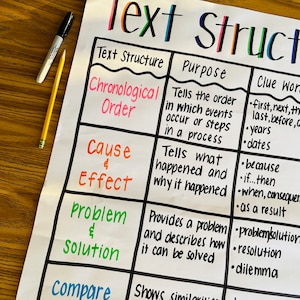 Text Structure Anchor Chart - Etsy
