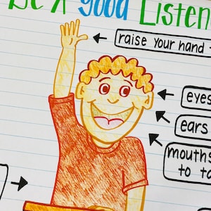 A Good Listener Anchor Chart - Etsy