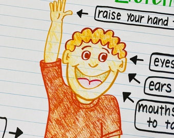 Good Listener Anchor Chart