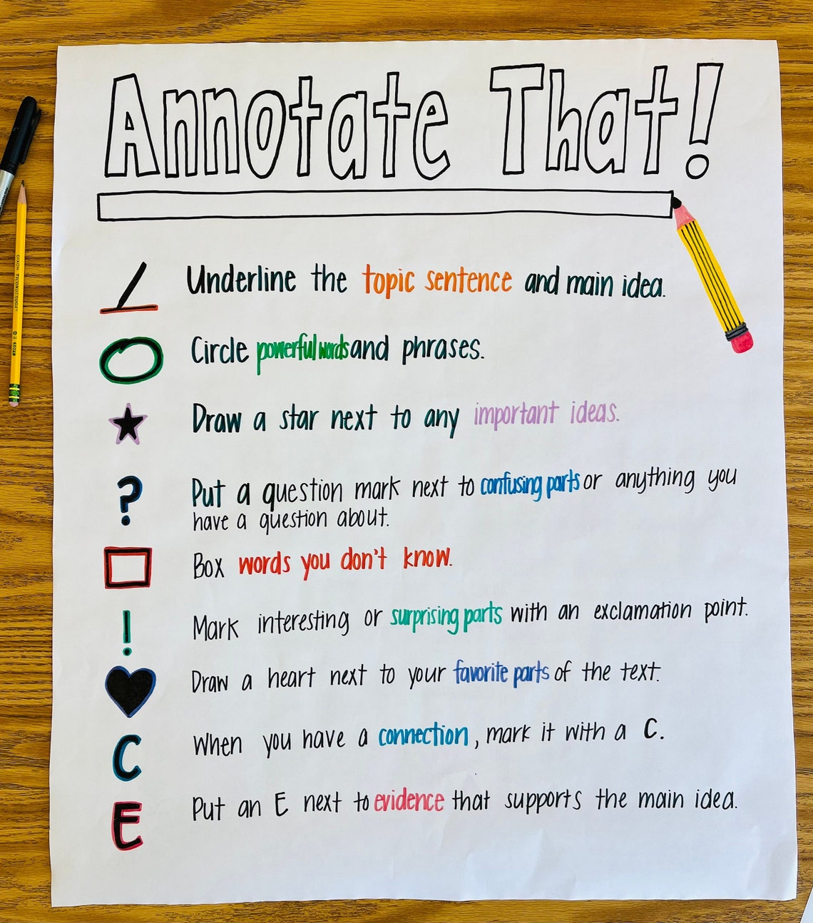 Annotate Anchor Chart - Etsy Annotate Anchor Chart - Etsy
