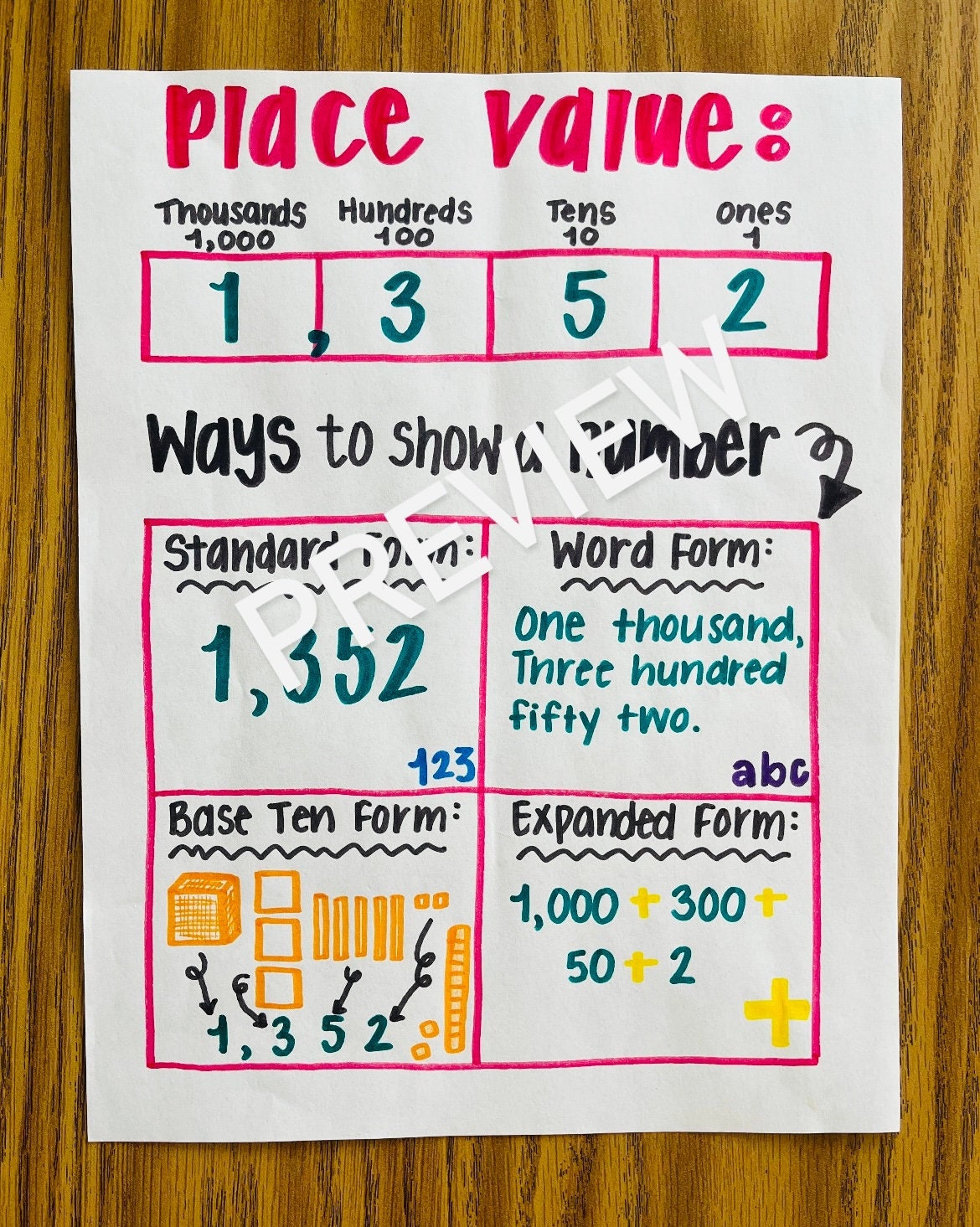 Place Value Example Anchor Chart - Etsy