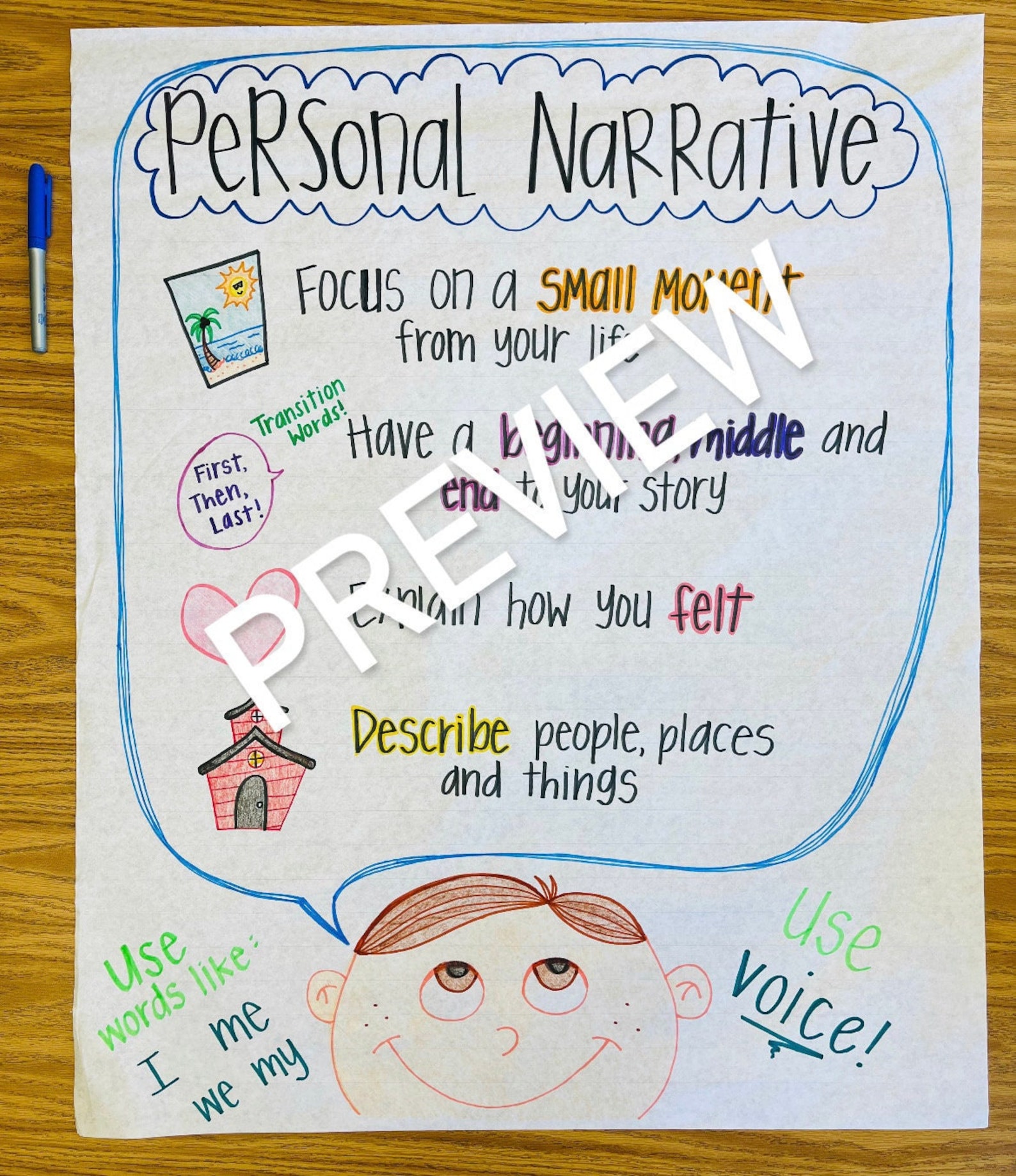Personal Narrative Anchor Chart - Etsy