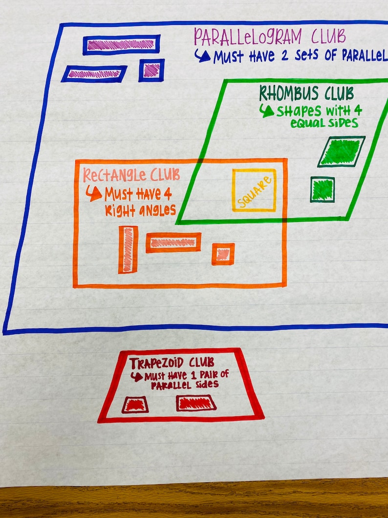 Quadrilateral Anchor Chart - Etsy