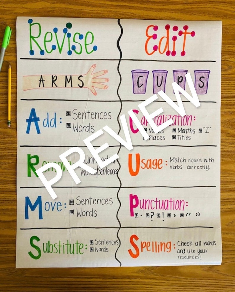 Revise/edit Anchor Chart - Etsy