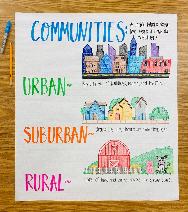 Types of Communities Anchor Chart - Etsy