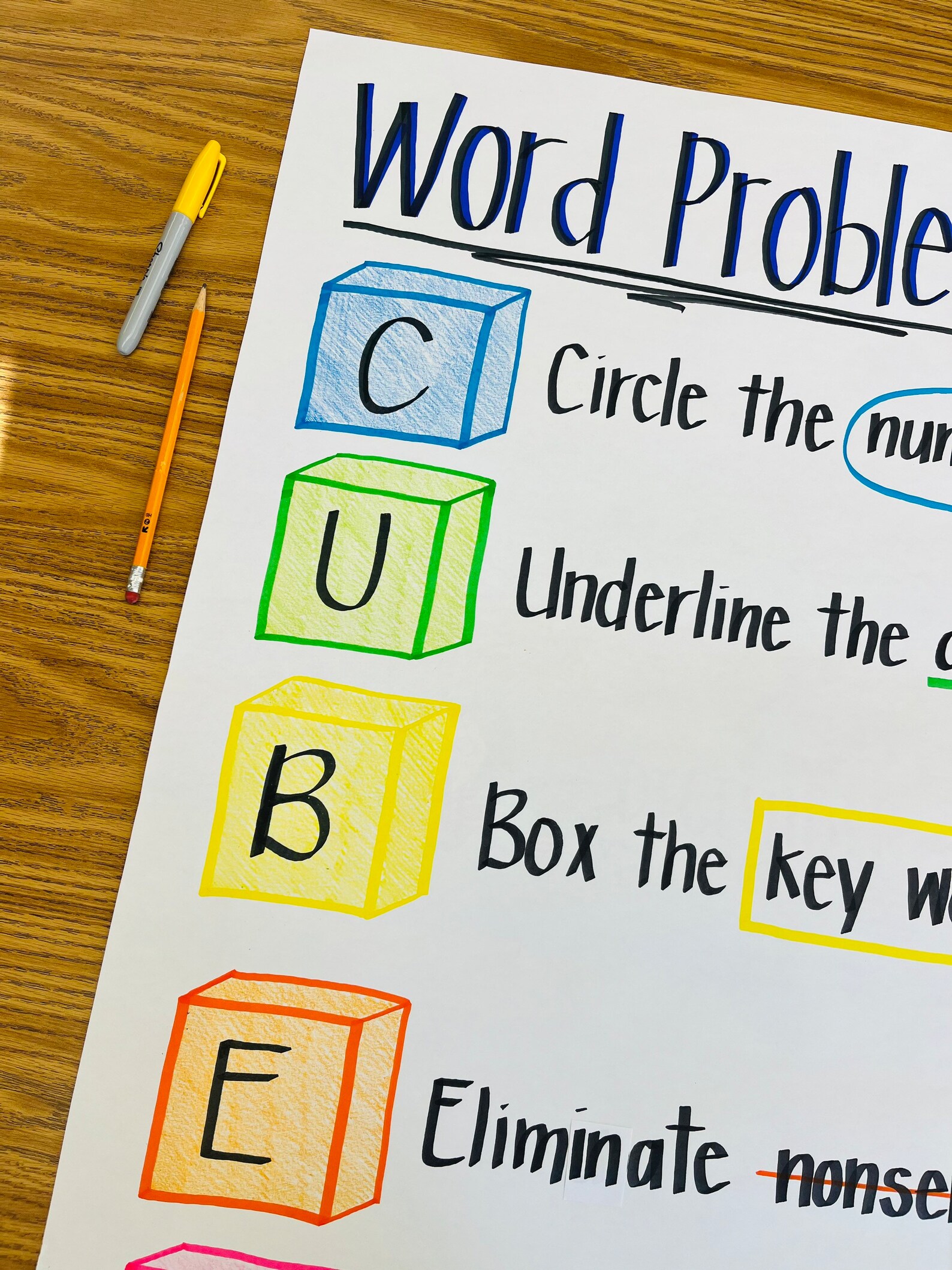 Word Problem Steps Anchor Chart - Etsy