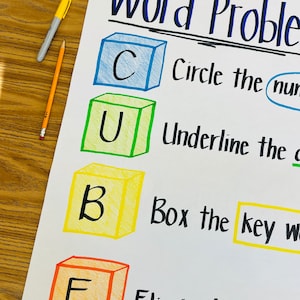 Word Problem Steps Anchor Chart - Etsy