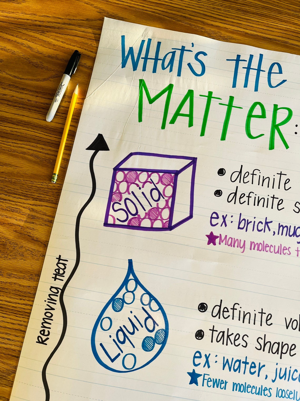 Science Matter Anchor Chart - Etsy