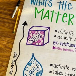 Science Matter Anchor Chart - Etsy