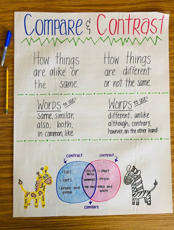 Compare/contrast Anchor Chart | Etsy