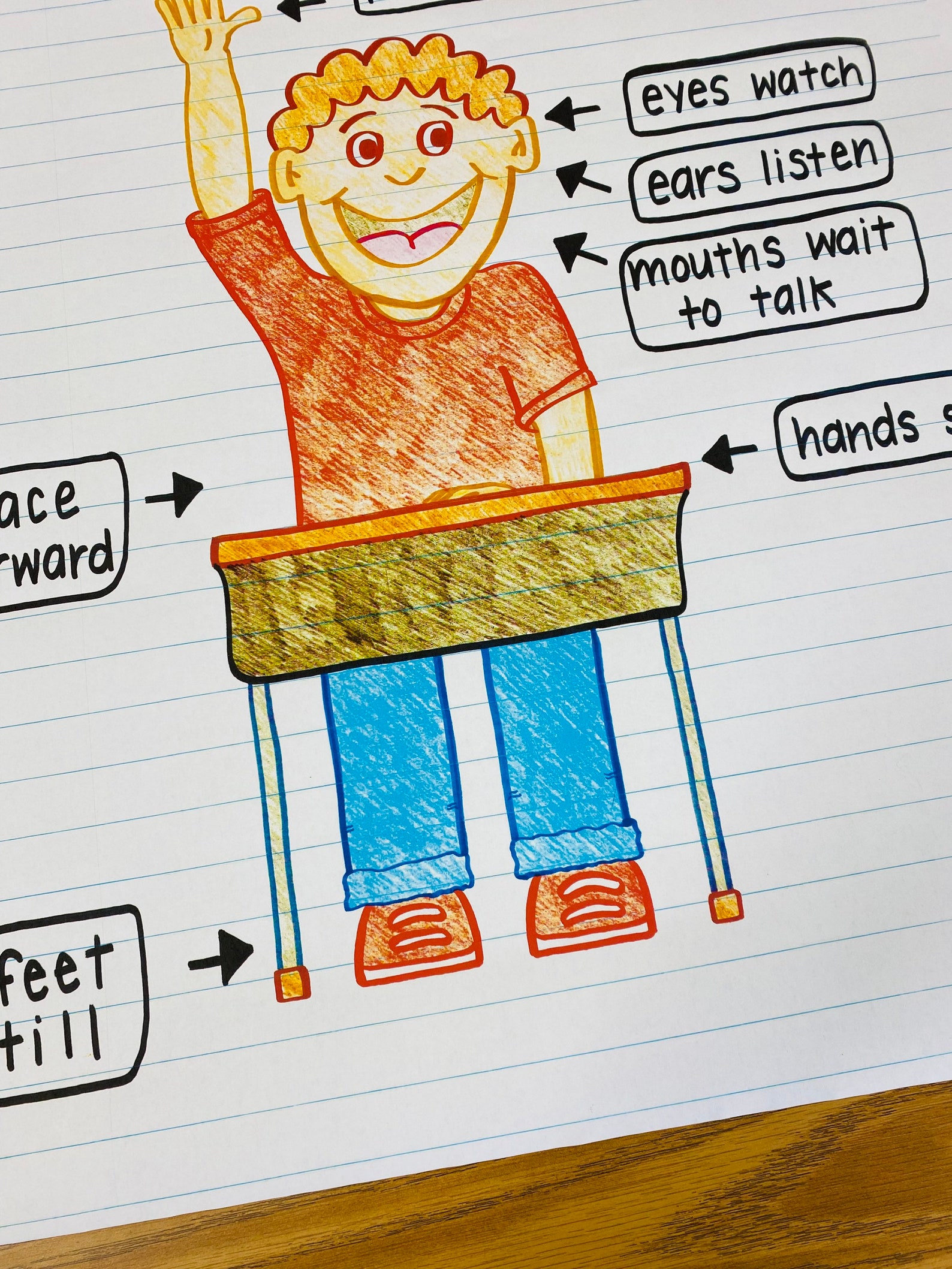 A Good Listener Anchor Chart - Etsy