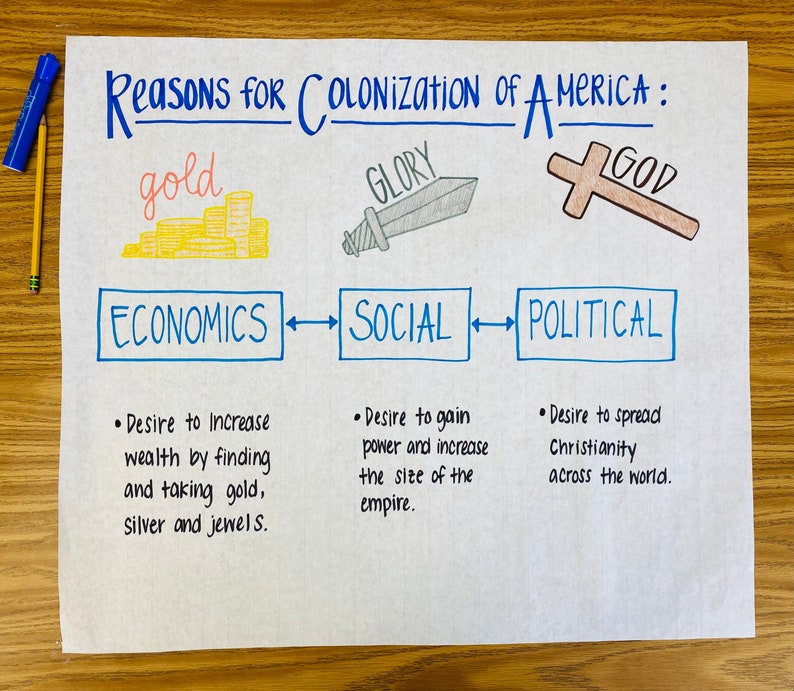 Colonization Anchor Chart - Etsy