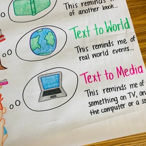 Making Connections Anchor Chart - Etsy