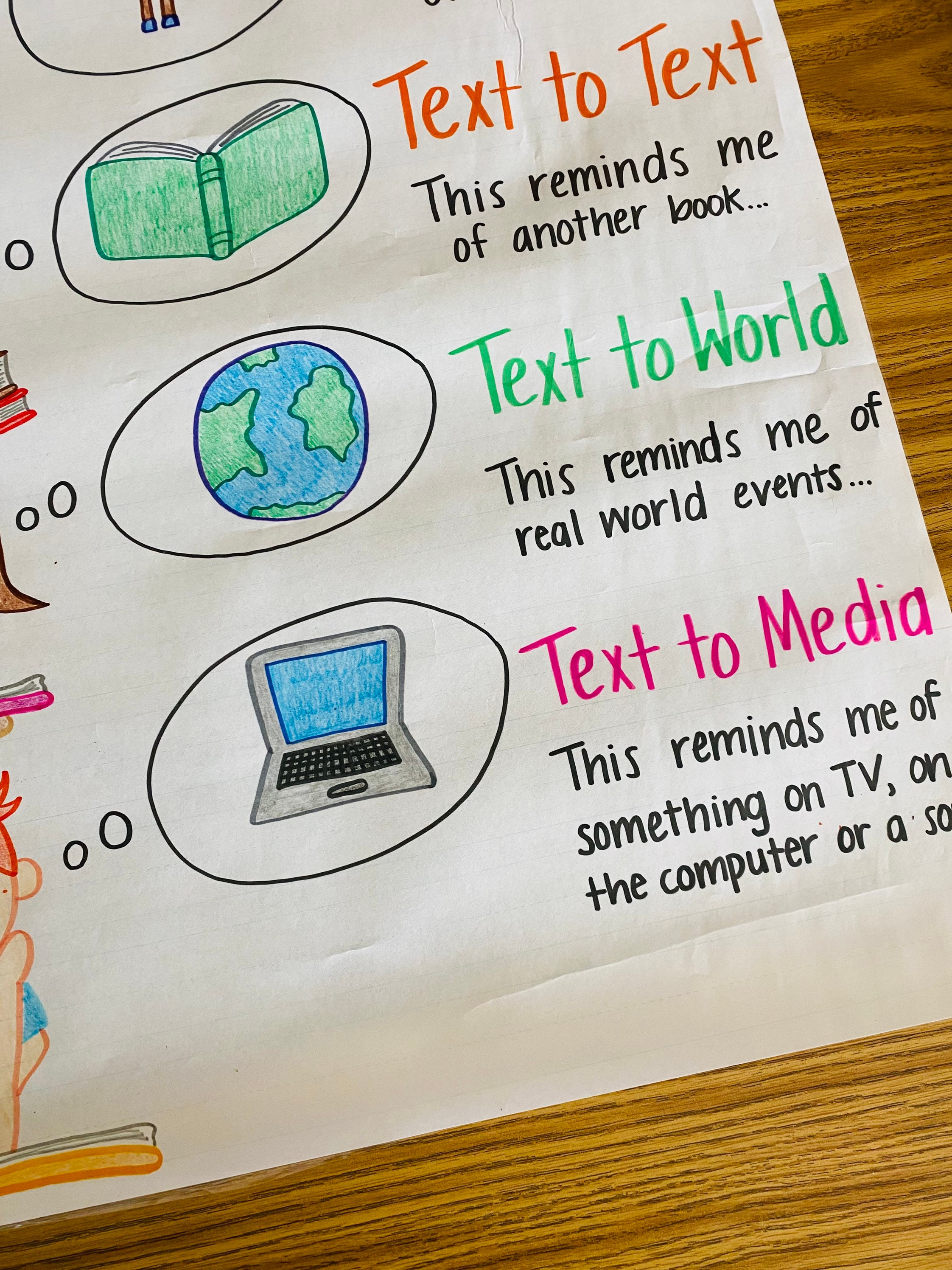 Making Connections Anchor Chart - Etsy