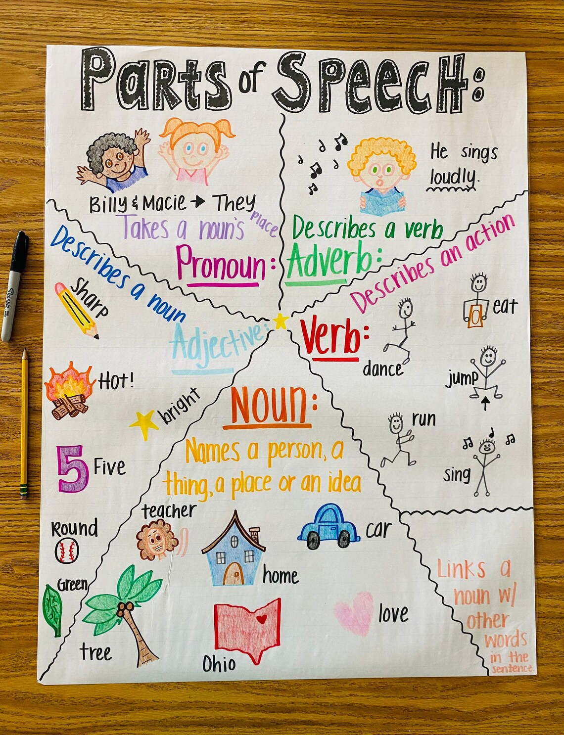 Parts of Speech Anchor Chart - Etsy