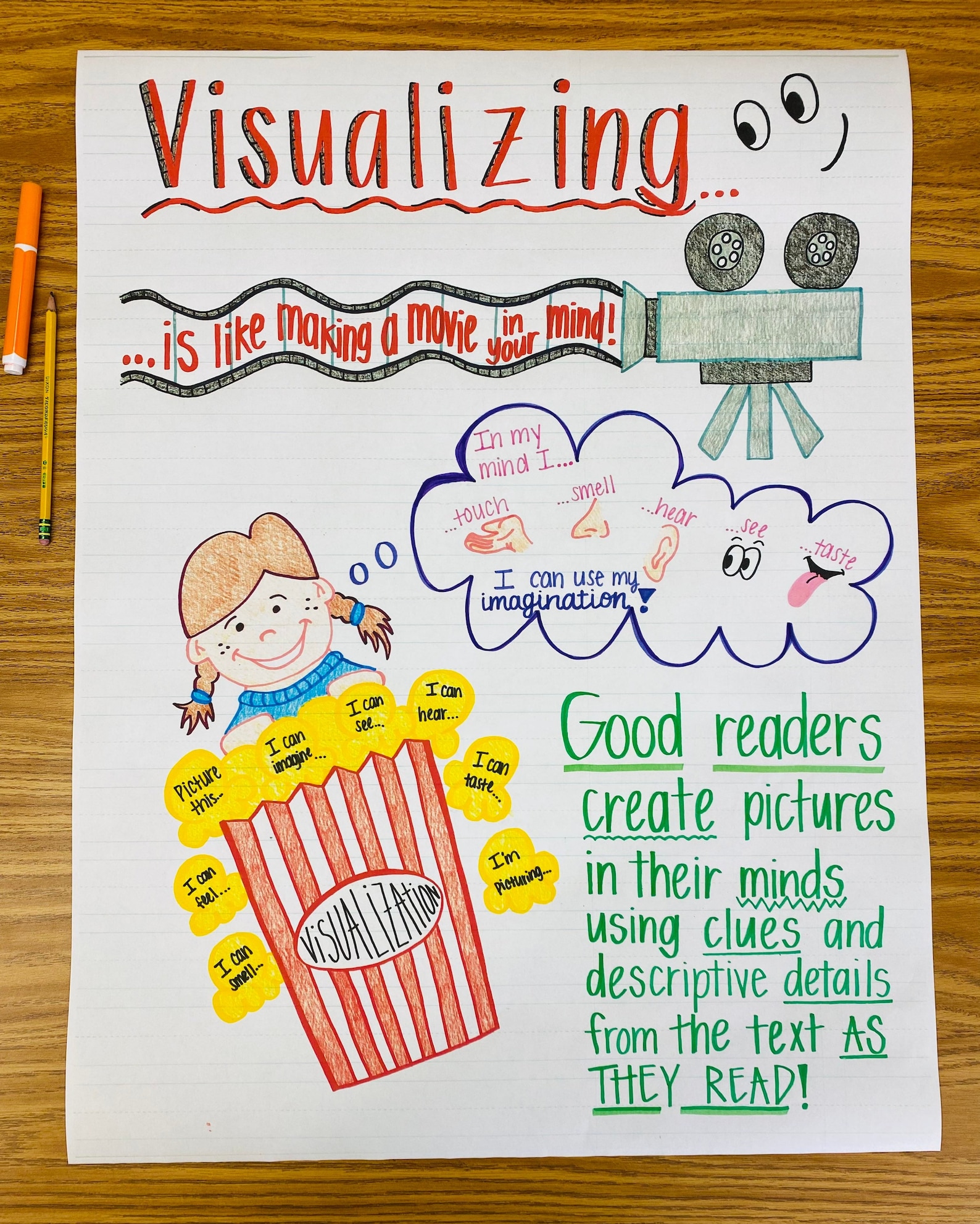 Visualizing Anchor Chart | Etsy