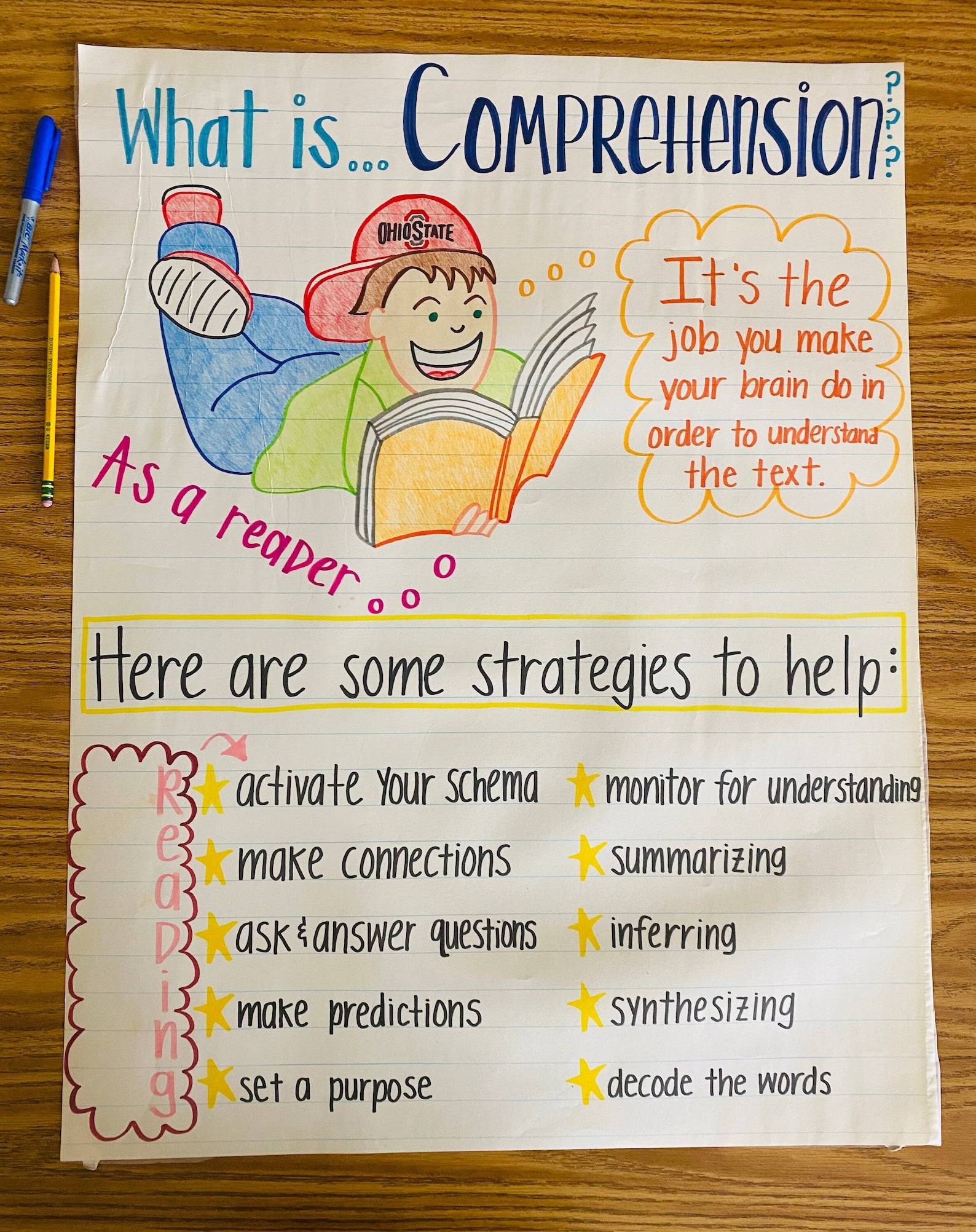 What is Comprehension Anchor Chart - Etsy