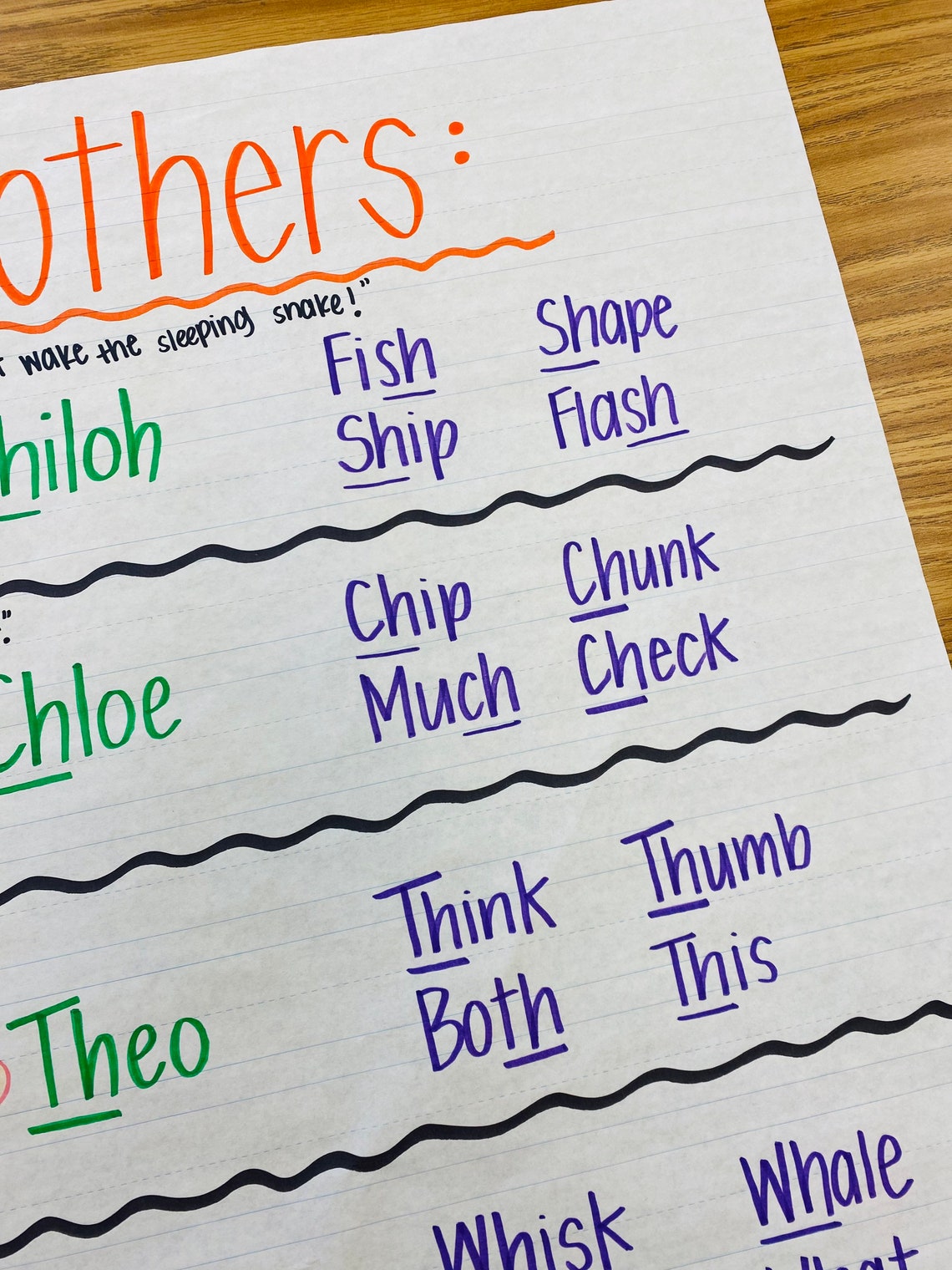 H Brothers Digraph Anchor Chart - Etsy Canada