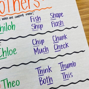 H Brothers Digraph Anchor Chart - Etsy