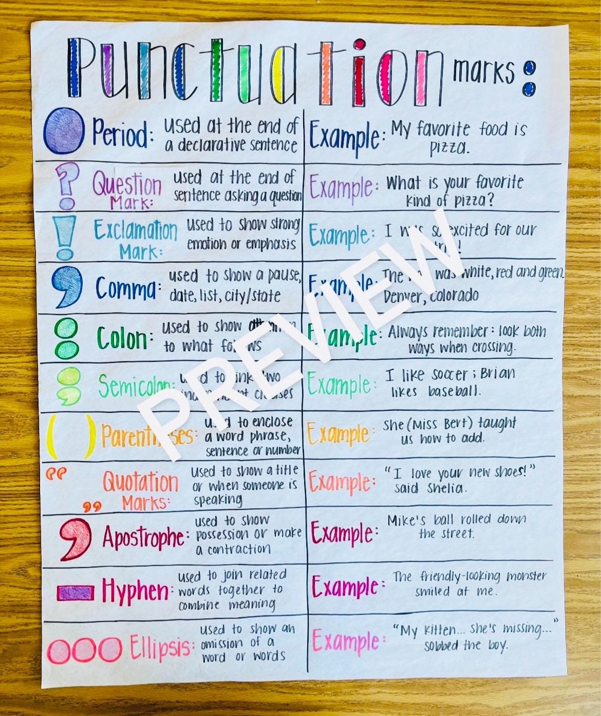 Punctuation Anchor Chart - Etsy Canada