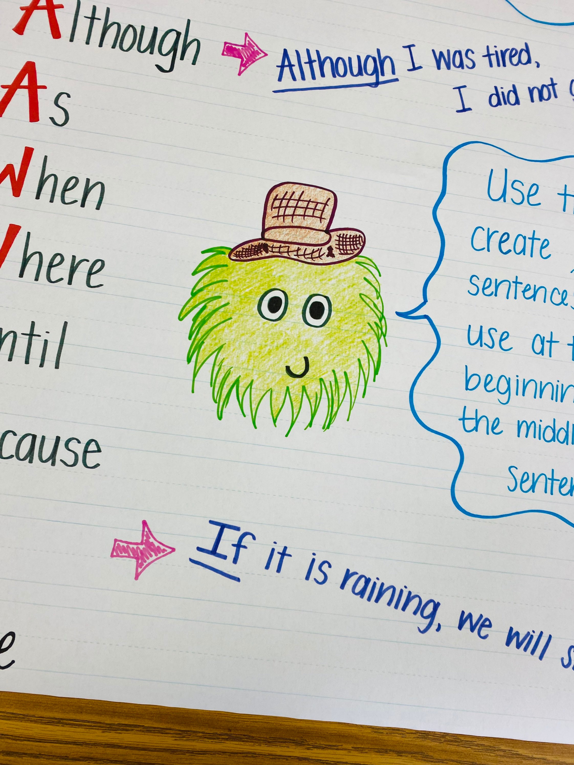 Subordinating Conjunctions Anchor Chart