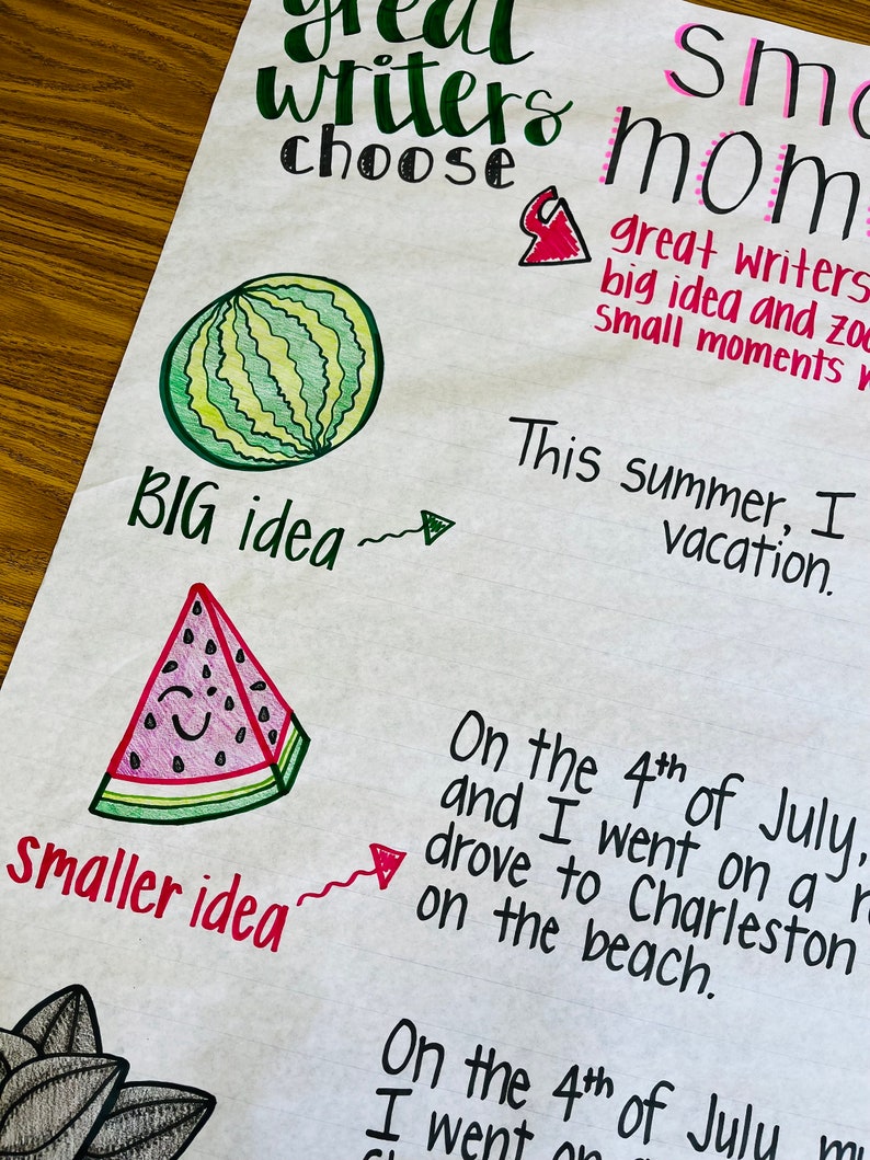 Writing Small Moments Anchor Chart - Etsy