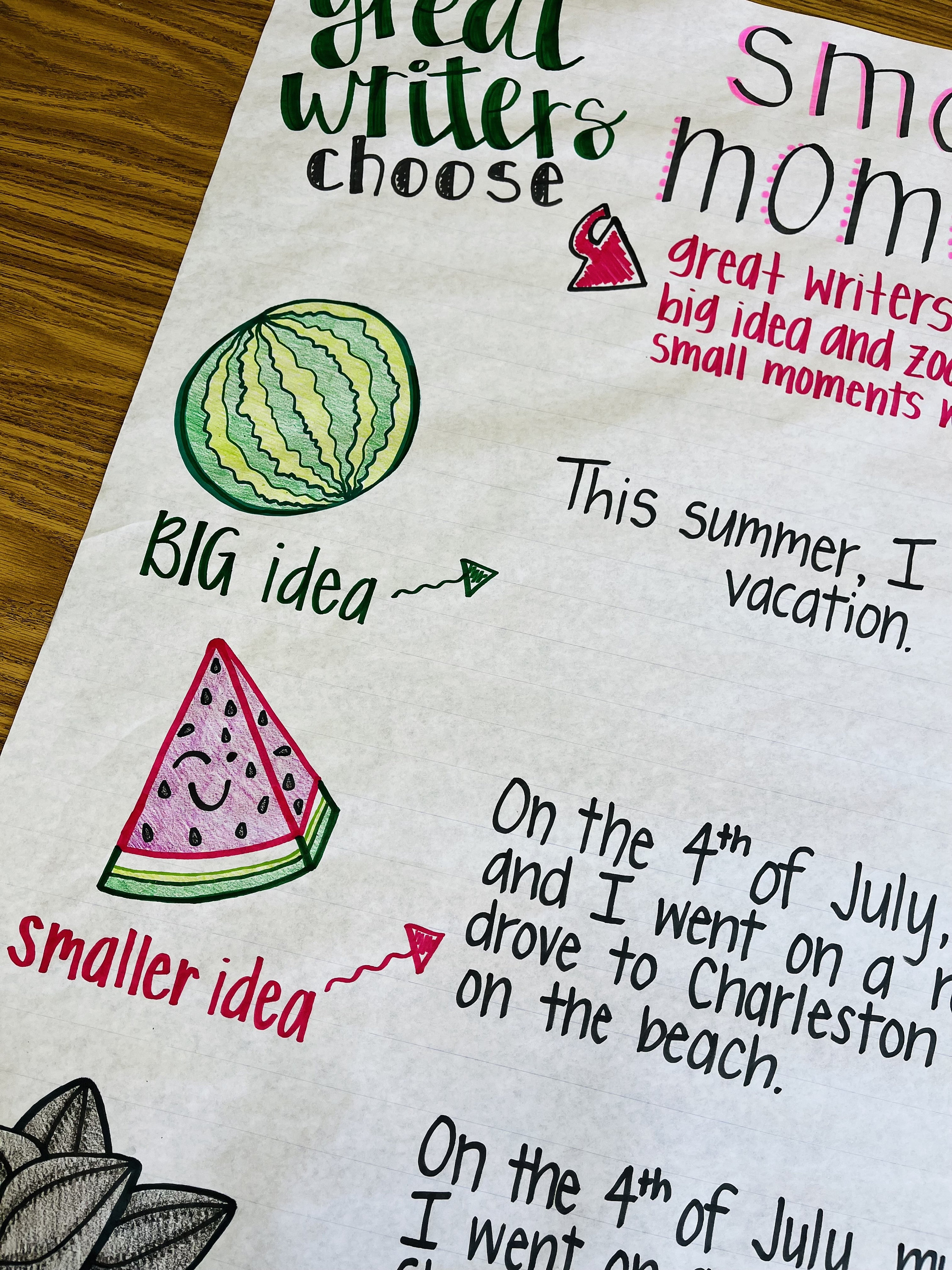 Writing Small Moments Anchor Chart - Etsy