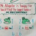 Comparing Numbers Anchor Chart - Etsy
