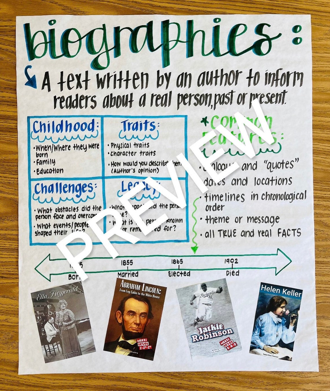 Biographies Anchor Chart - Etsy