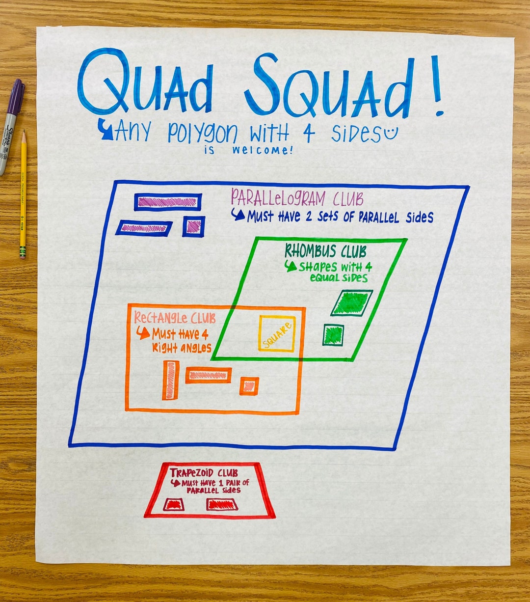 Quadrilateral Anchor Chart - Etsy