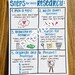 Argumentative Anchor Chart - Etsy