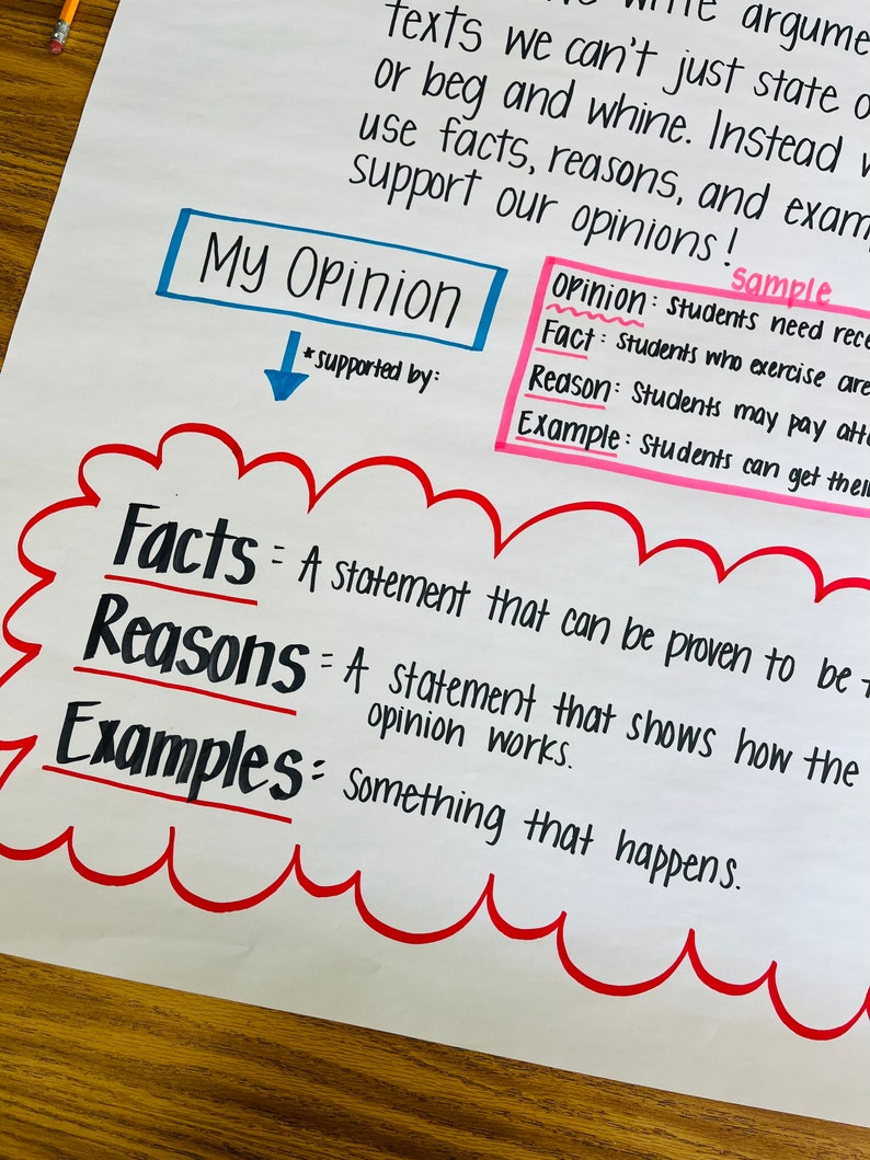 Argumentative Anchor Chart - Etsy