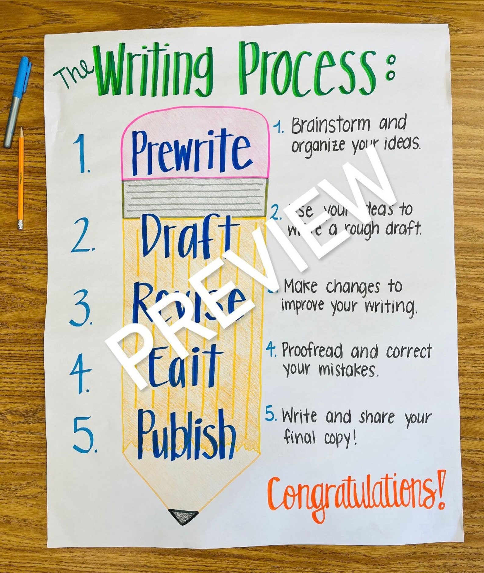 The Writing Process Anchor Chart - Etsy