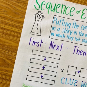 Sequencing Events Anchor Chart - Etsy