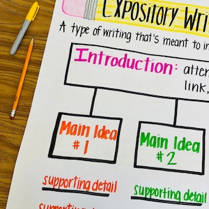 Expository Writing Anchor Chart - Etsy