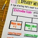 Expository Writing Anchor Chart - Etsy