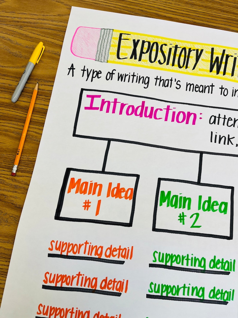 Expository Writing Anchor Chart - Etsy Expository Writing Anchor Chart - Etsy
