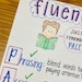 Reading Fluency Anchor Chart - Etsy