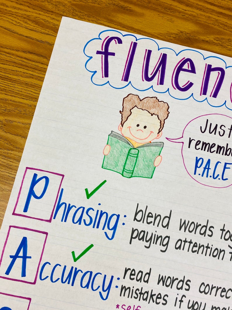 Reading Fluency Anchor Chart - Etsy UK Reading Fluency Anchor Chart - Etsy UK